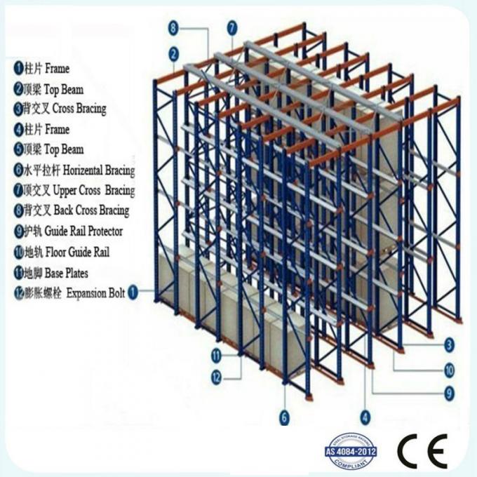 Double Way Entry Heavy Duty Storage Racks For Warehouse / Factory