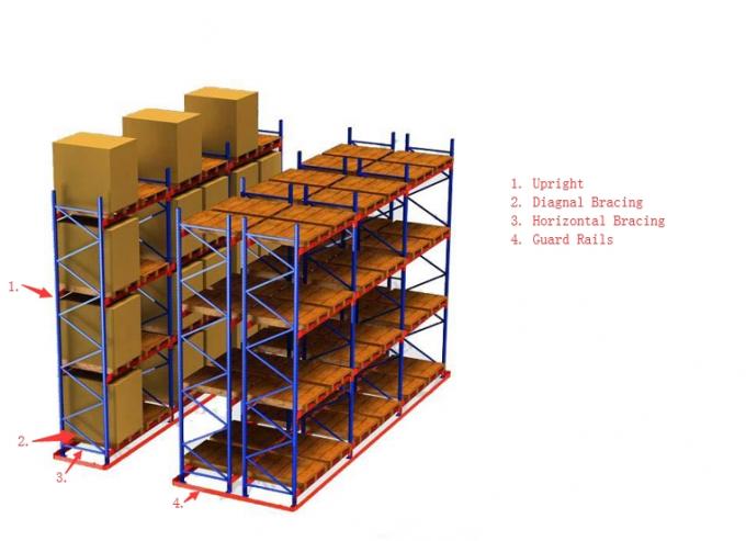 Weight Capacity 1500 Kg - 4500 Kg Very Narrow Aisle Racks Steel Storage ...