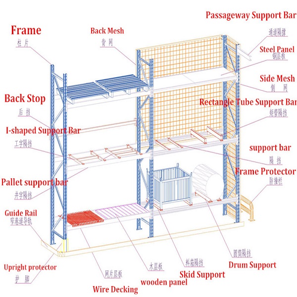 75mm Pitch Adjust Heavy Duty Storage Racks / Factory Pallet Racking